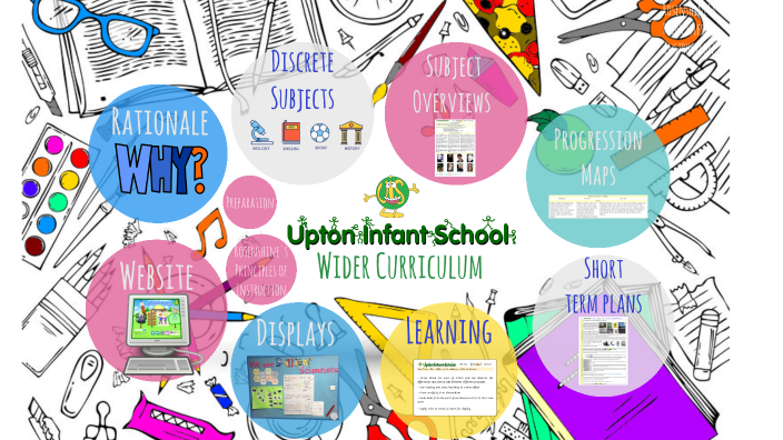 Wider Curriculum Inset by Dan Williams on Prezi