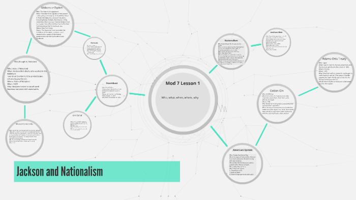 Mod 7 Lesson 1 by matt mallon on Prezi