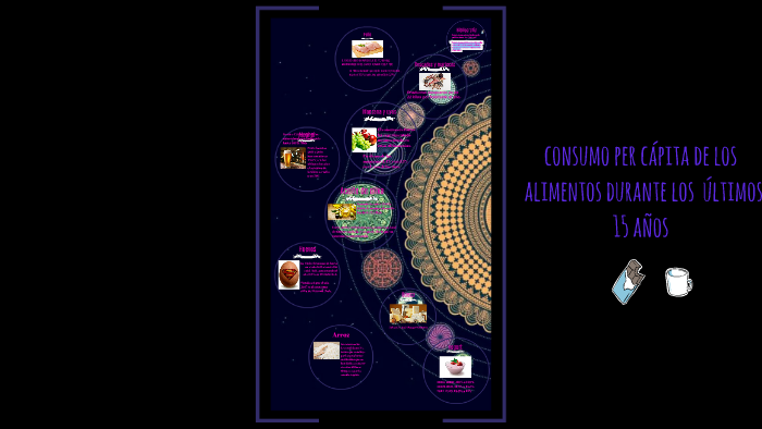 Consumo Per C pita De Los Alimentos By Elizabeth Stolzenbach consumo-per-c-pita-de-los-alimentos-by-elizabeth-stolzenbach