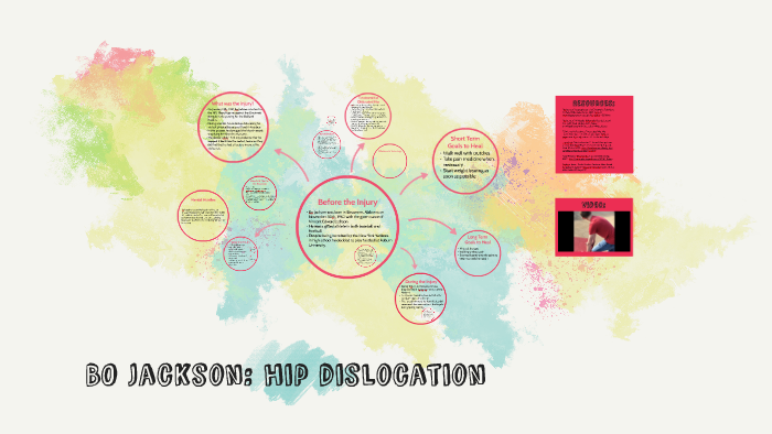 Bo jackson: hip dislocation by Ashleigh Huey on Prezi