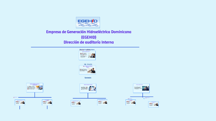 Empresa de generacion Hidroelectrica Dominicana (EGEHID) by wilfredo ...