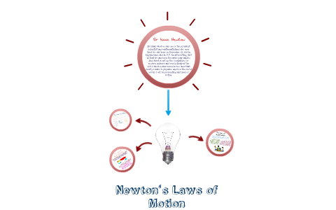 Sir Isaac Newton's Laws of Motion by Dylan Nguyen on Prezi
