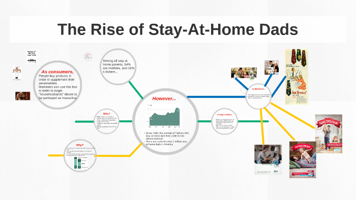 The Rise of Stay-At-Home Dads by Teri Walker on Prezi