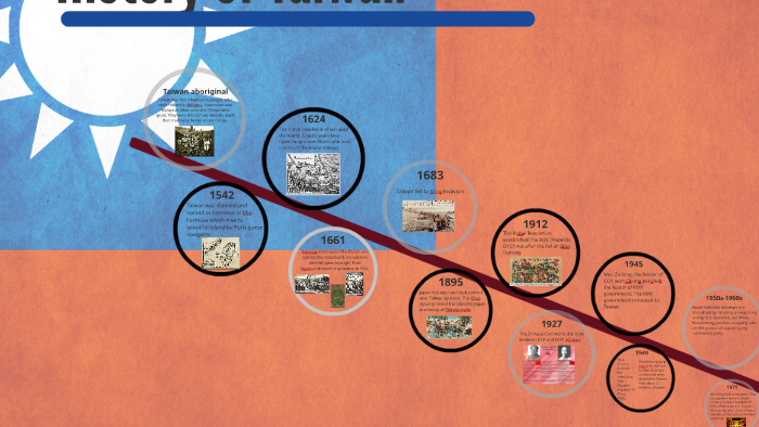 History of Taiwan by ekthip faungfoung on Prezi
