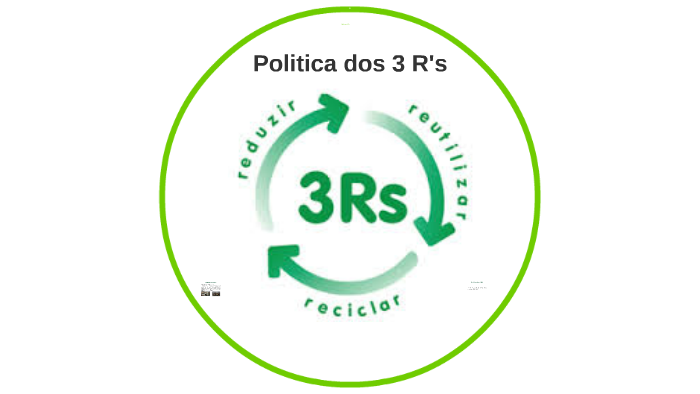 Politica dos 3 R's by João Pacheco on Prezi