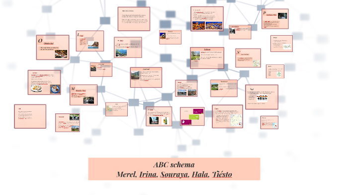 ABC schema by Merel Schoen on Prezi