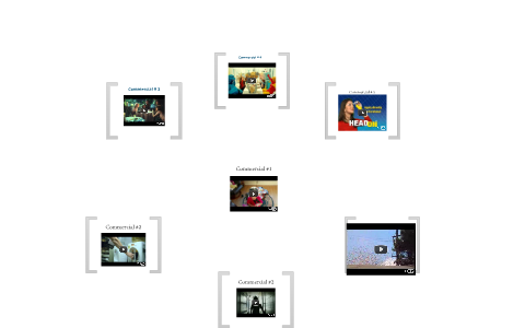 Which advertisements are the most effective? by Justin Fodor on Prezi
