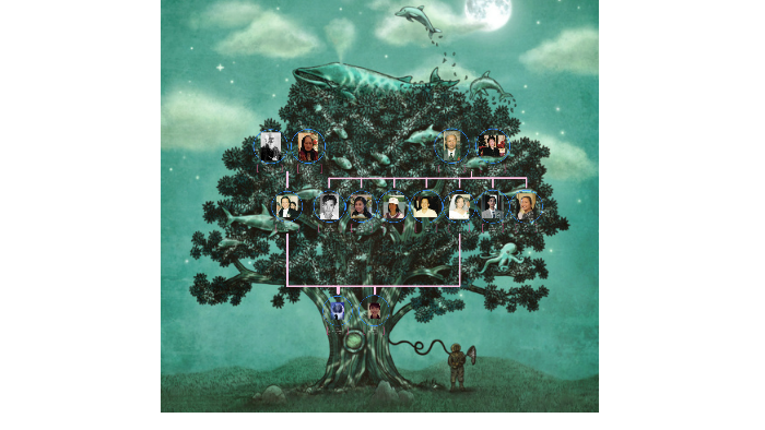 Family Tree- Vietnamese Project by Gabby Phan on Prezi
