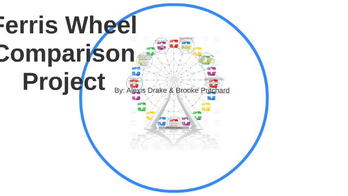 Ferris Wheel Comparison Project by Brooke Pritchard on Prezi