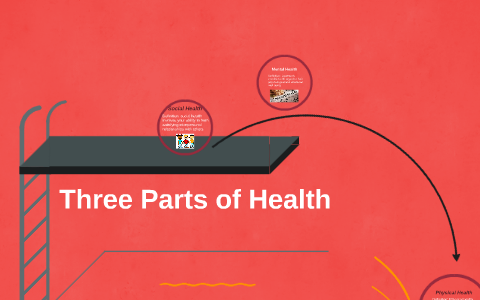 Three Parts of Health by Daren Person on Prezi