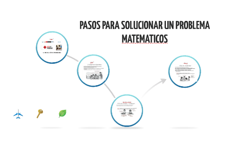 PASOS PARA SOLUCIONAR UN PROBLEMA matemático by Silvia Orbegozo Pacheco ...