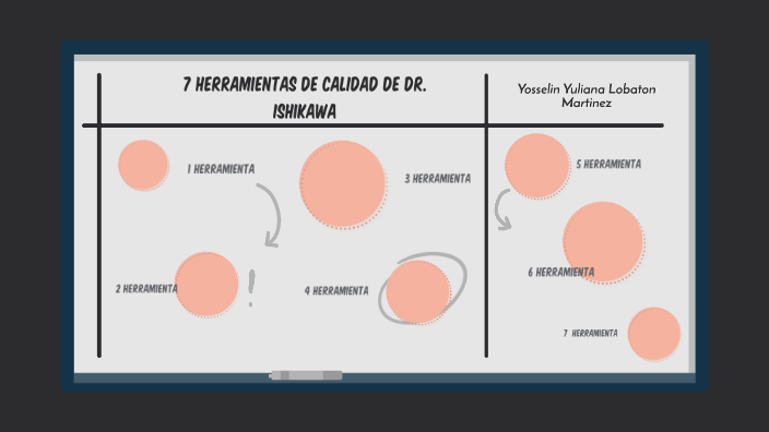 7 Herramientas De La Calidad Del Dr Ishikawa By Yosselin Lobaton