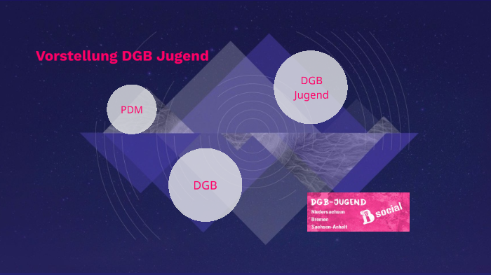 Vorstellung DGB Jugend by Laura Rasche on Prezi