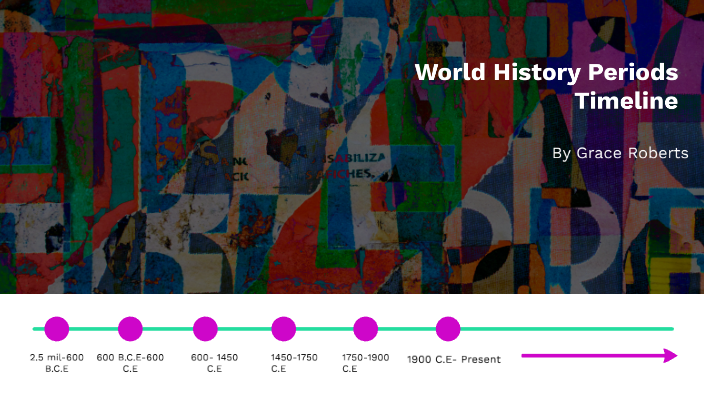 AP World History Timeline by Petra Chase on Prezi