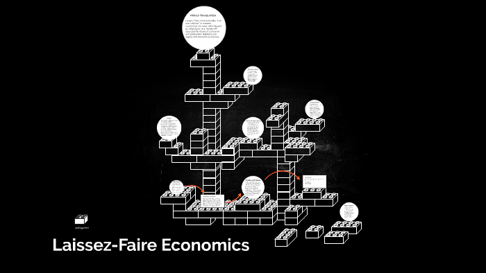 Laissez-Faire Economics by andrew swann on Prezi