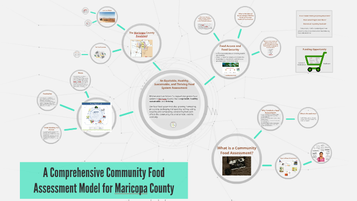 A Comprehensive Community Food Assessment Model for Maricopa by Kate O ...