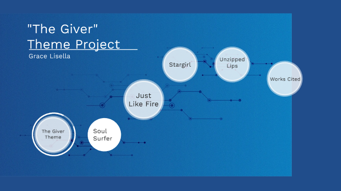 The Giver Theme Project by Grace Lisella on Prezi
