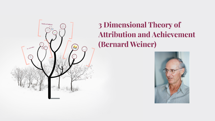 3 Dimensional Theory of Attribution and Achievement by Neljoe Qualey on ...