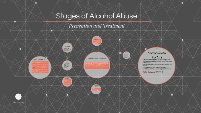 Stages of Alcohol Use by Eric Villarreal on Prezi