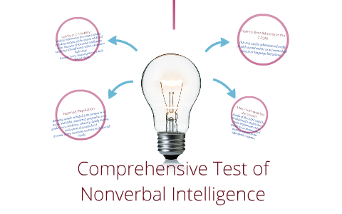 Comprehensive Test of Nonverbal Intelligence (CTONI) by Allison Finkel ...