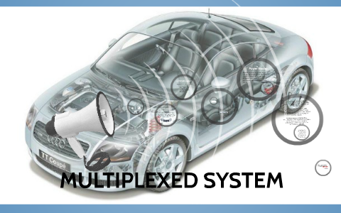 MULTIPLEXED SYSTEM by william duarte on Prezi