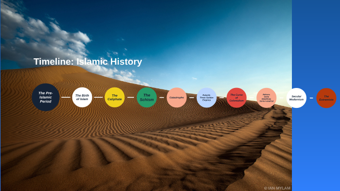 Islamic History Timeline by Arif Khan on Prezi