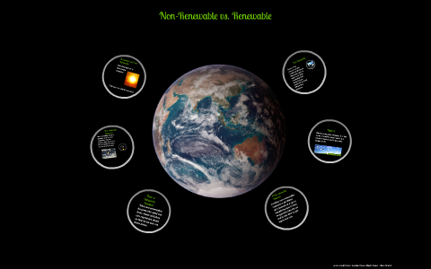 Some examples of renewable resources. by on Prezi