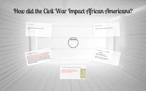 How did the Civil War Impact African Americans? by Brittney Badalucco ...