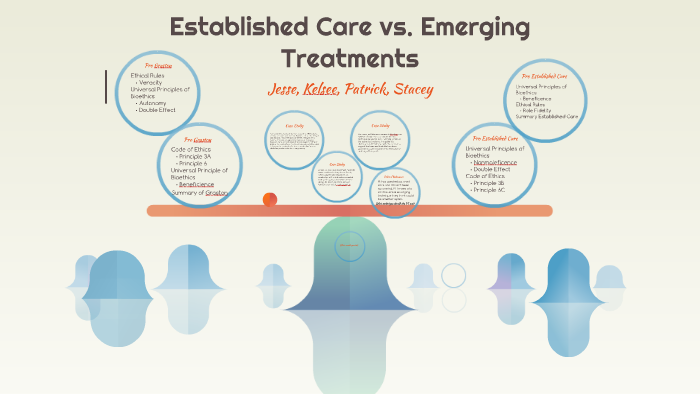 Established Care vs. Emerging Treatments by Stacey Yates on Prezi