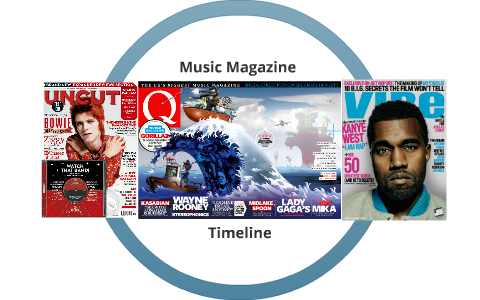Music Magazines Timeline by Jacob Parvin on Prezi