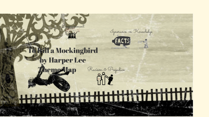 To Kill A Mockingbird Theme Map by Hessa AlThani on Prezi