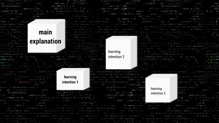 WLA learning intentions by Lucas Kempter on Prezi