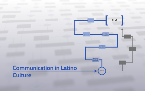 Communication in Latino Culture by shelby robles on Prezi