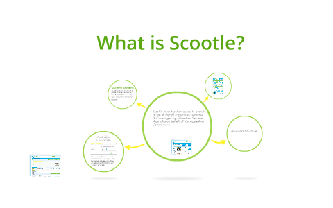 What is Scootle? by LEANNE WILLIAMS on Prezi