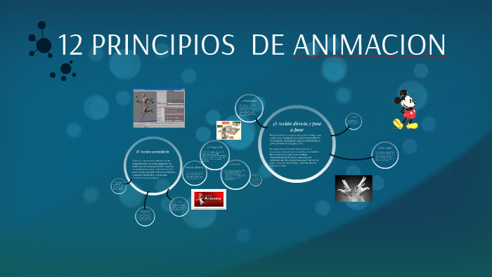 12 PRINCIPIOS DE ANIMACION by gerardo martinez ramon on Prezi