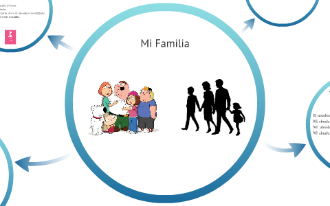 Spanish family tree by Will Bousfield on Prezi