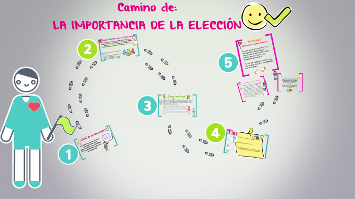 ¿Qué es la elección? by equipo 1 on Prezi