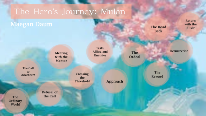 The hero's journey: mulan by Maegan Daum on Prezi
