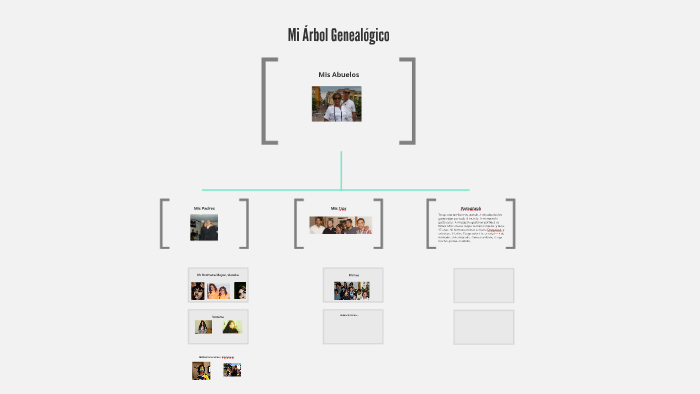 Mi Árbol genealógico by victoria ballestas on Prezi