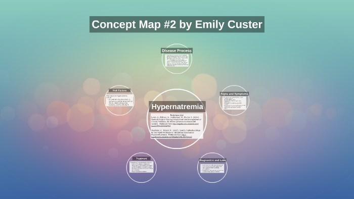 Hypernatremia Concept Map by Emily Custer on Prezi
