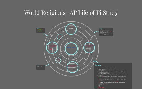 World Religions- AP Life of Pi Study by Hailey Barton on Prezi
