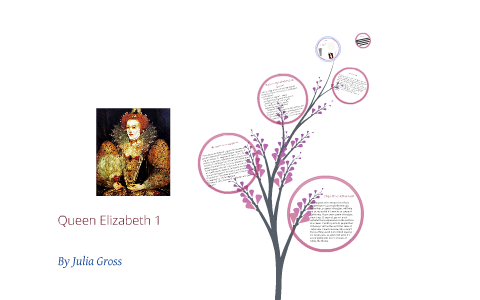Queen Elizabeth Resume by Julia Gross on Prezi