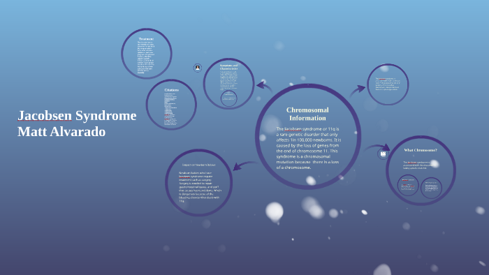 Jacobsen Syndrome by matt alvarado on Prezi