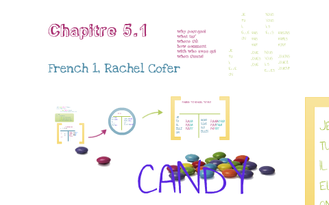 Chapitre 5 by Rachel Cofer on Prezi