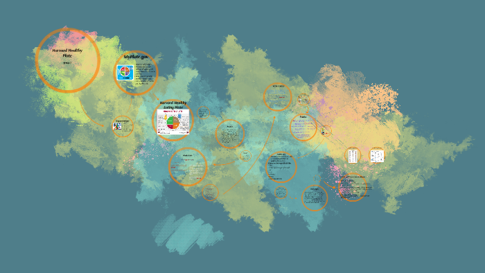 Harvard Healthy Plate by Health Group on Prezi