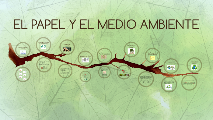EL PAPEL Y EL MEDIO AMBIENTE by Laura Aparicio on Prezi