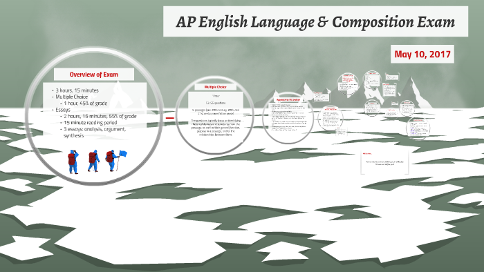 AP English Language & Composition Exam by Jennifer Rios on Prezi