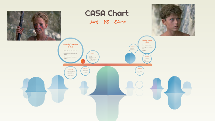 CASA Chart by Bastien HUBERT on Prezi