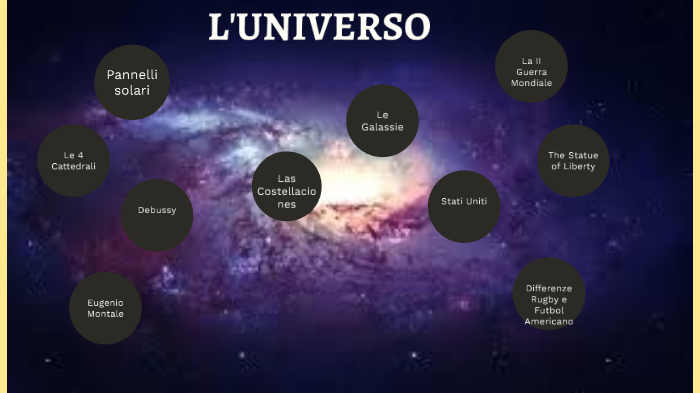 universo by Matilde Pino on Prezi