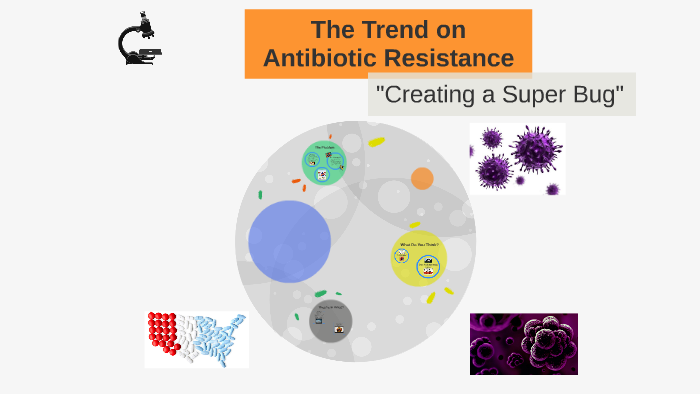 The Trend on Antibiotic Resistance by James Mallare on Prezi